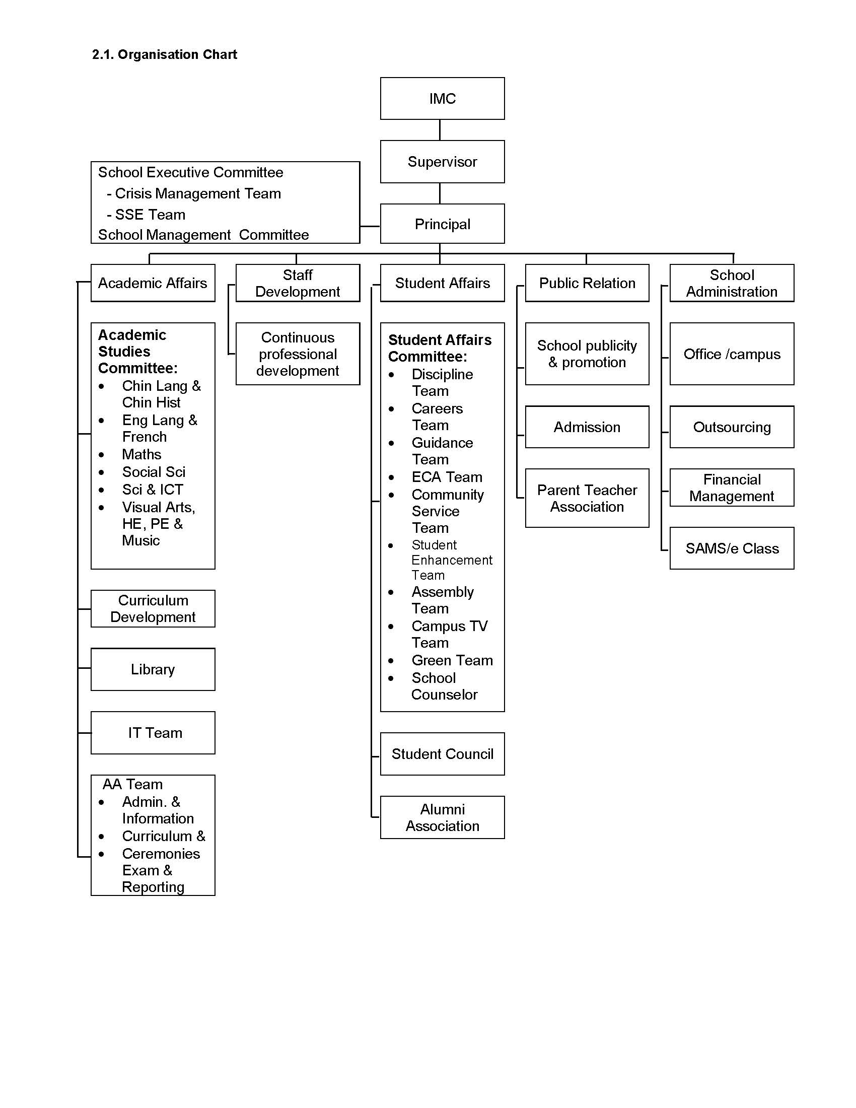 Our College | David Li Kwok Po